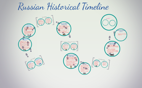Historical Timeline of Russia by Hannah Kaiser on Prezi