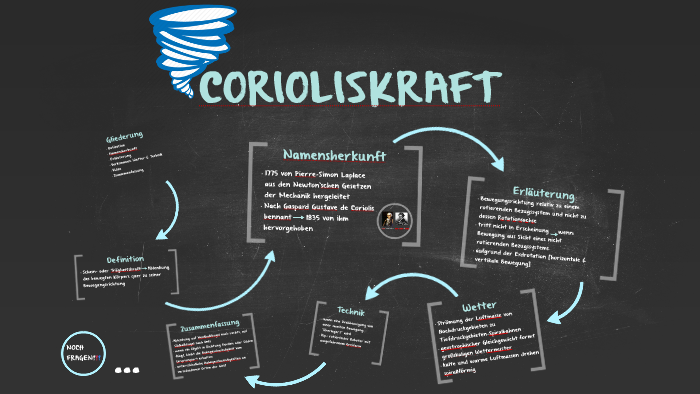 CORIOLISKRAFT by melis sengül on Prezi