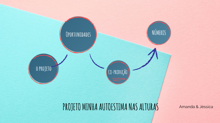PROJETO by Amanda Antonelli on Prezi