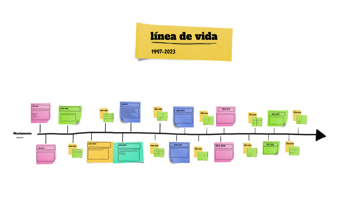 línea de vida by Chio Bastías on Prezi