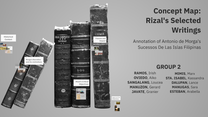 Concept Map: Rizal's Selected Writings by SARA ANDREA MANUGAS on Prezi