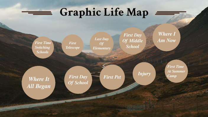 Graphic Life Map by CORBIN GARDNER on Prezi