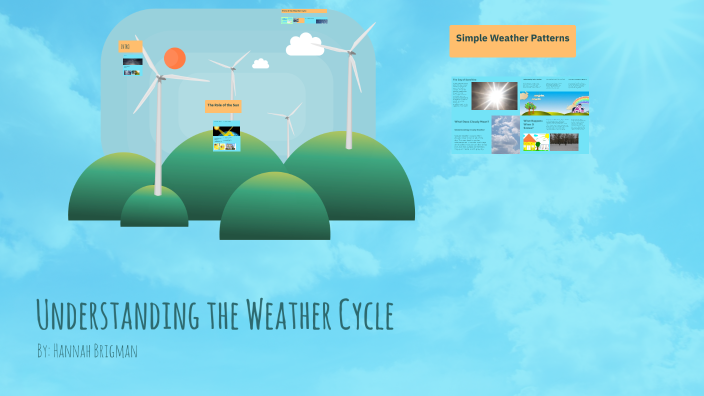 Understanding the Weather Cycle by Hannah Brigman on Prezi