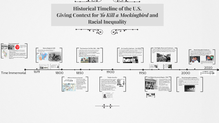 Historical Timeline of the U.S. - Giving Context for Racial by on Prezi