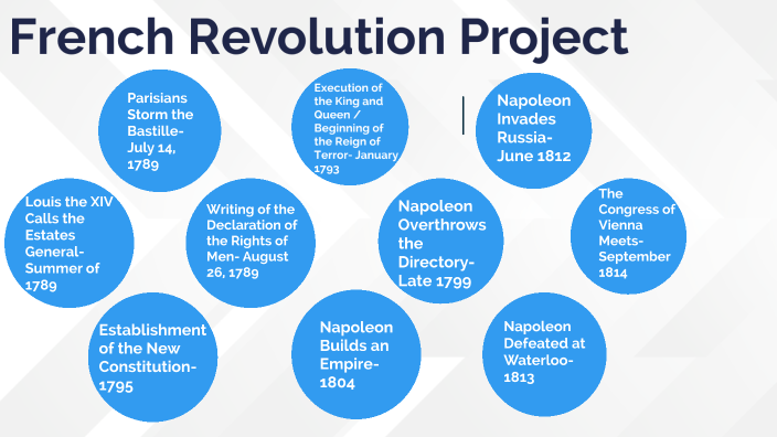 French Revolution Project by Jake Colletti on Prezi