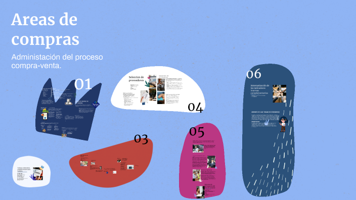 Area de compras by Alessandra Aguirre on Prezi