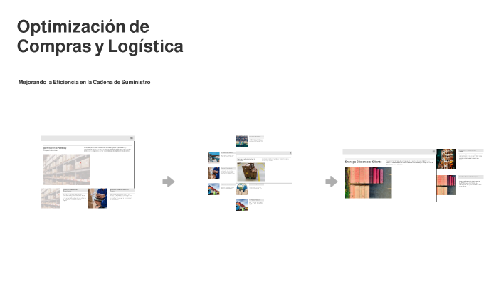 Optimización de Compras y Logística by YESID GONZÁLEZ on Prezi