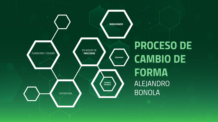 PROCESO DE CAMBIO DE FORMA by Cándido Alejandro Bonola Diaz on Prezi