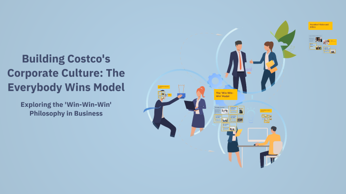 Building Costco's Corporate Culture: The Everybody Wins Model by Georgi ...