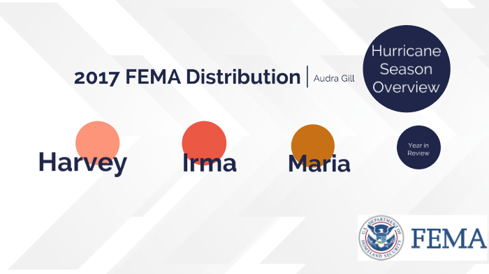 FEMA Distribution Timeline by Audra Gill on Prezi