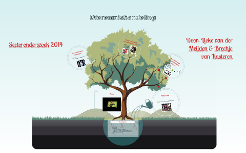 Dierenmishandeling by Brechje Van Kasteren on Prezi