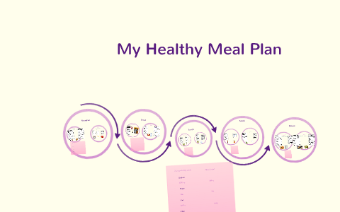 My Healthy Meal Plan by Mikaela Srdic on Prezi