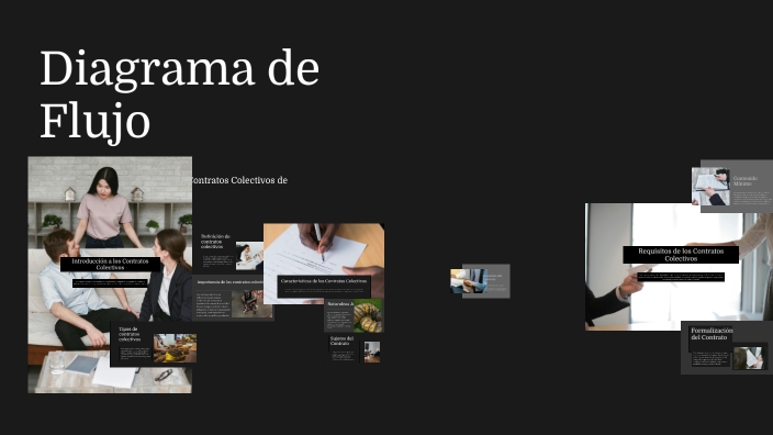 Diagrama de Flujo by victor jose cedillo miranda on Prezi