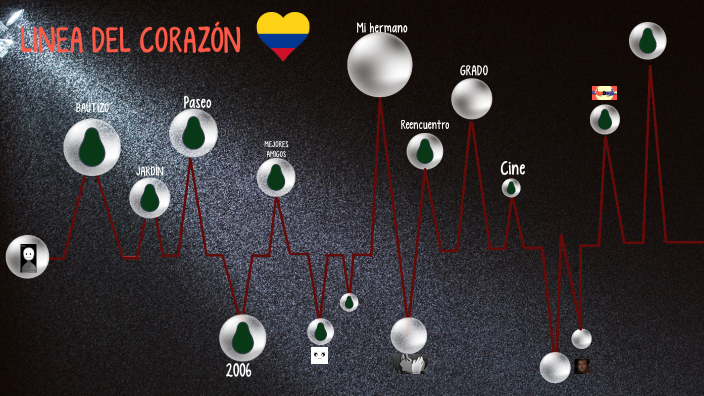 LINEA DEL CORAZÓN by Johan Avila on Prezi