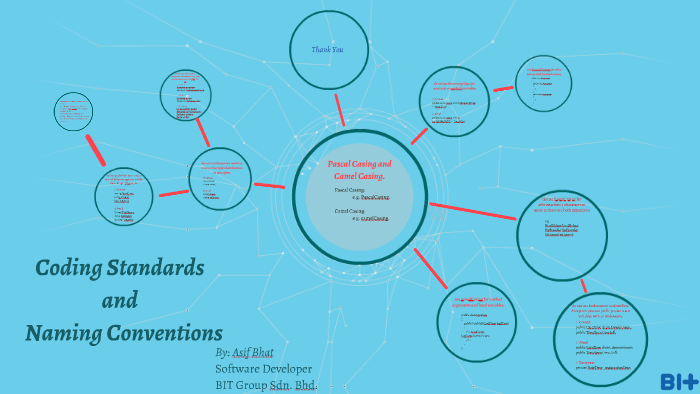 Coding Standards and Naming Conventions by Rehaan Bhat on Prezi