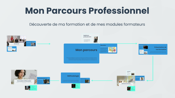 Mon Parcours Professionnel by yazid haddadi on Prezi