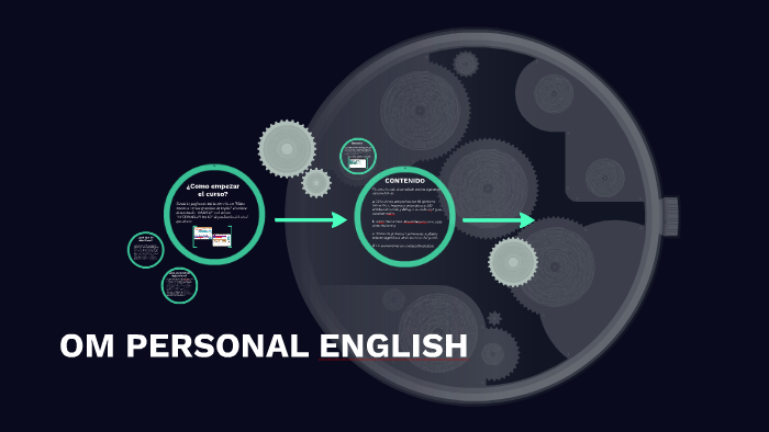 OM PERSONAL ENGLISH by Camila Perez on Prezi