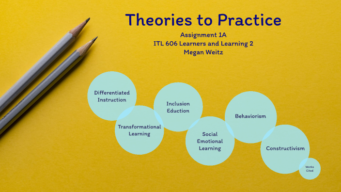 Theories to Practice Assignment 1A ITL 606 Learners and Learning 2 by ...