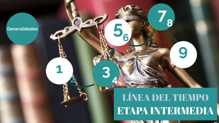 LÍNEA DEL TIEMPO. ETAPA INTERMEDIA by Fernanda Sole on Prezi