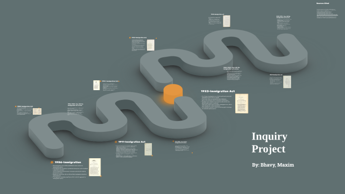 Socials 10 final inquiry project by Bhavyansh Rekhi on Prezi