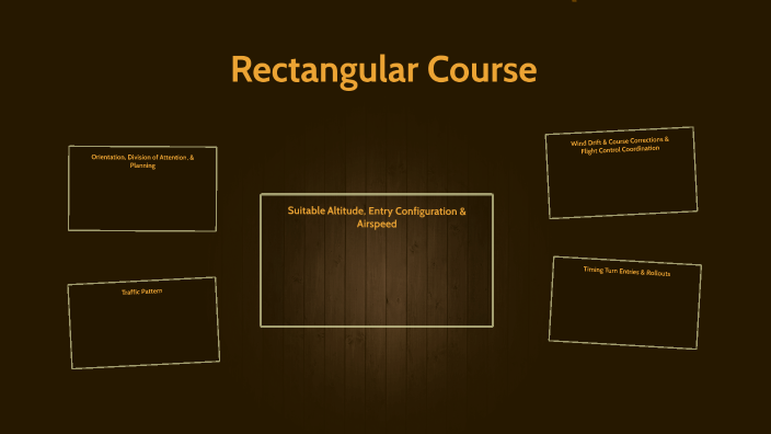 X.A.Rectangular Course by Grace Pan on Prezi