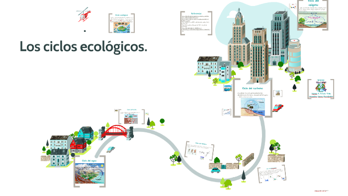 Los ciclos ecológicos. by Pahola Prieto on Prezi