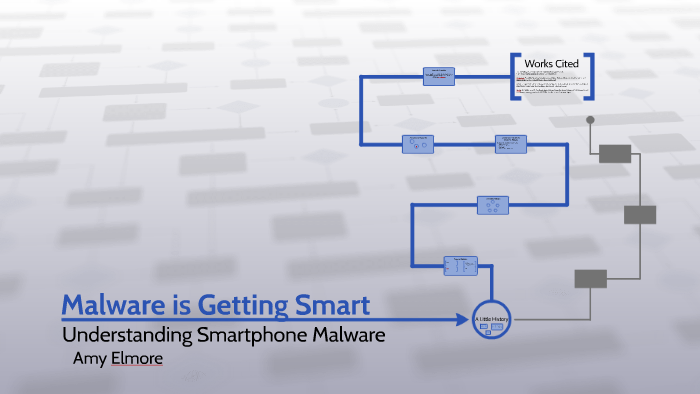 Malware is Getting Smart by Amy Rehner on Prezi