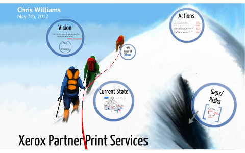XPPS Review by Chris Williams on Prezi