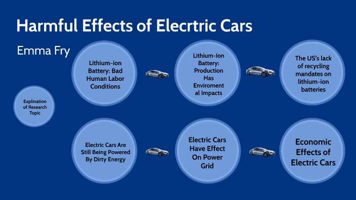 Harmful Effects of Electric Cars by Emma Fry on Prezi