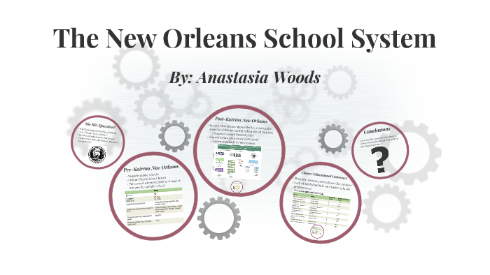 The New Orleans School System by Anastasia Woods on Prezi