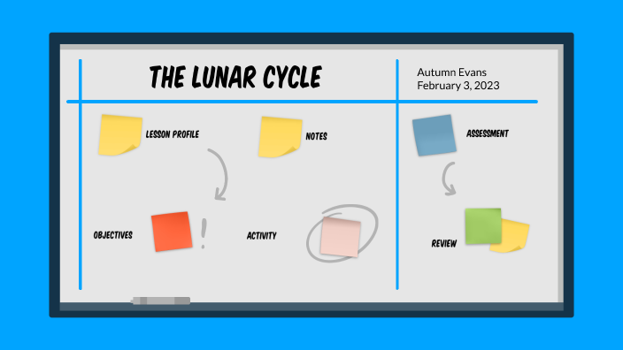 Moon Phases by Autumn Evans (student) on Prezi
