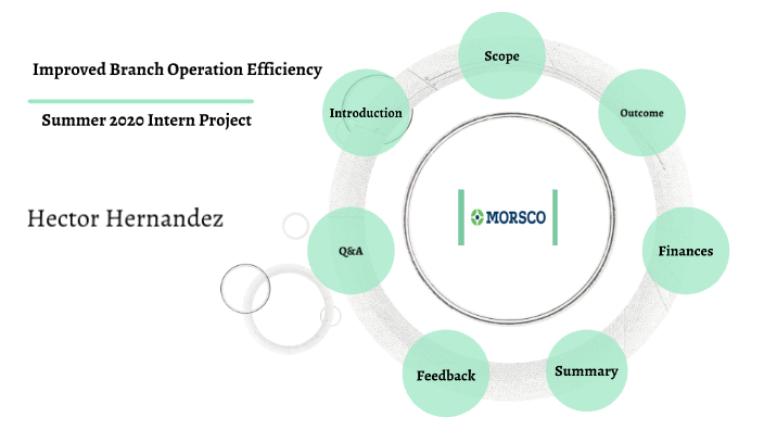 Improved Branch Operation Efficiency by Hector Hernandez on Prezi