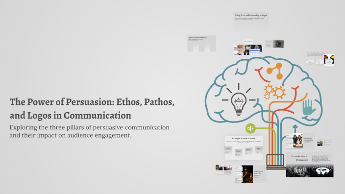 The Power of Persuasion: Ethos, Pathos, and Logos in Communication by ...