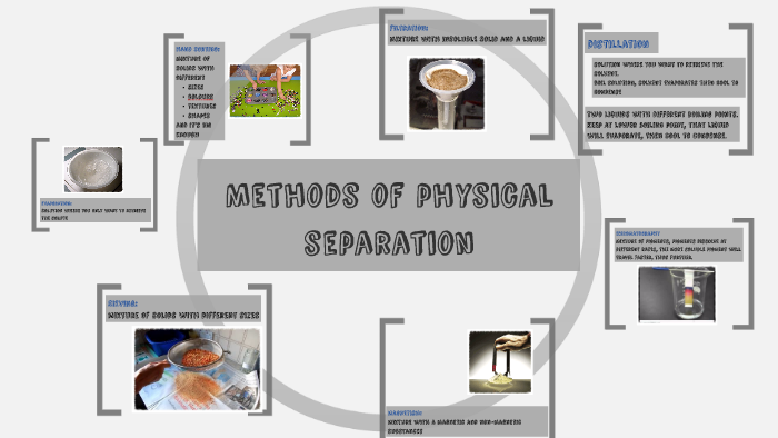 Methods of physical separation by Elizma Coetzee on Prezi