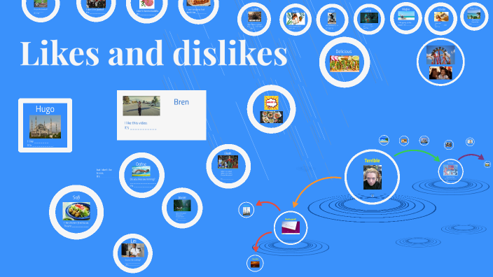 BG 1 Likes and dislikes by Jessica Ortiz on Prezi