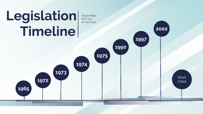 Legislation Timeline by Alexia Miller on Prezi