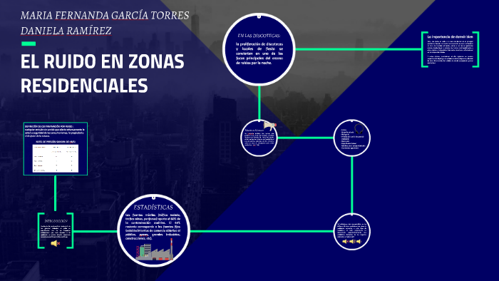 EL RUIDO EN ZONAS RESIDENCIALES by Erika Ramirez on Prezi