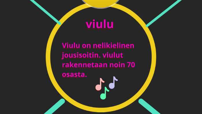 soittimia by elena virtanen on Prezi