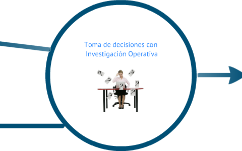 Toma de decisiones con investigación de operaciones by Susana Sillo on ...