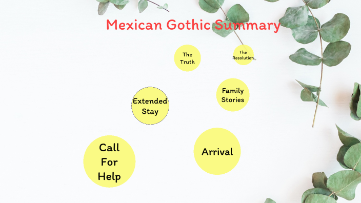 Mexican Gothic Summary by Krishna Chauhan on Prezi