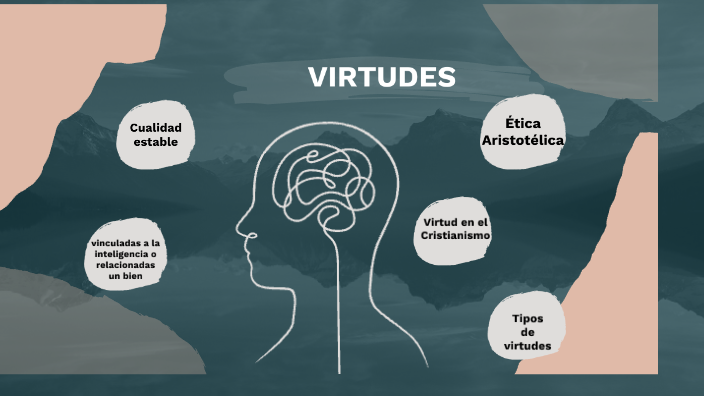 Tipos de virtudes by florencia sosa on Prezi
