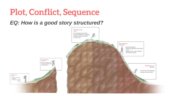 Plot, Conflict, Sequence by Breanna Ryan on Prezi