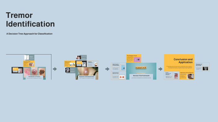 Tremor Identification by Christina Danna on Prezi
