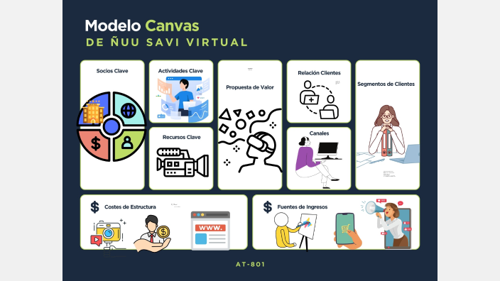 Modelo Canvas Ñuu Savi by Victoria Narayama Reyes Ramirez on Prezi