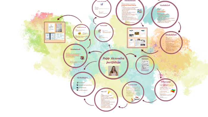 Papp Alexandra portfóliója by Alexandra Papp on Prezi