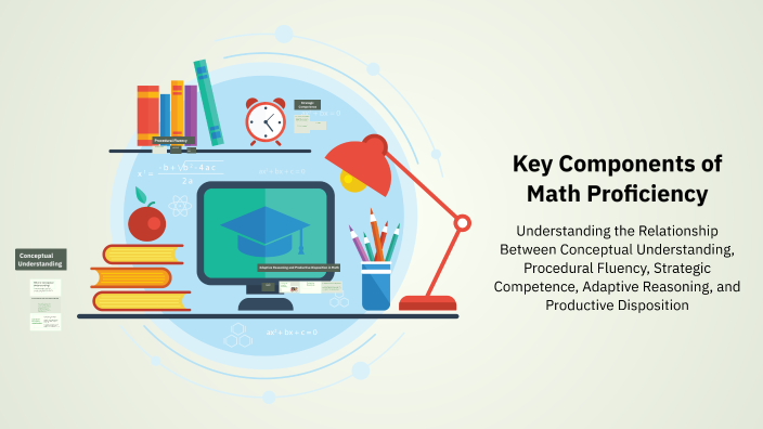 Key Components of Math Proficiency by Meghan Ray on Prezi