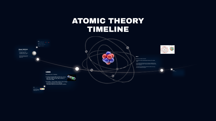 Atomic Theory Timeline by Layla Pena on Prezi