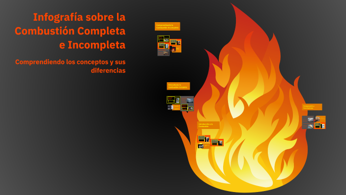 Infografía sobre la Combustión Completa e Incompleta by carlos sanchez ...