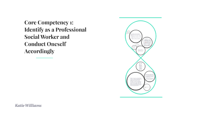 Core Competency 1: Identify as a Professional Social Worker by Katlyn ...