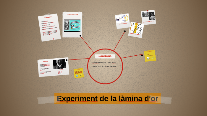 Experiment de la làmina d'or by sara sans on Prezi